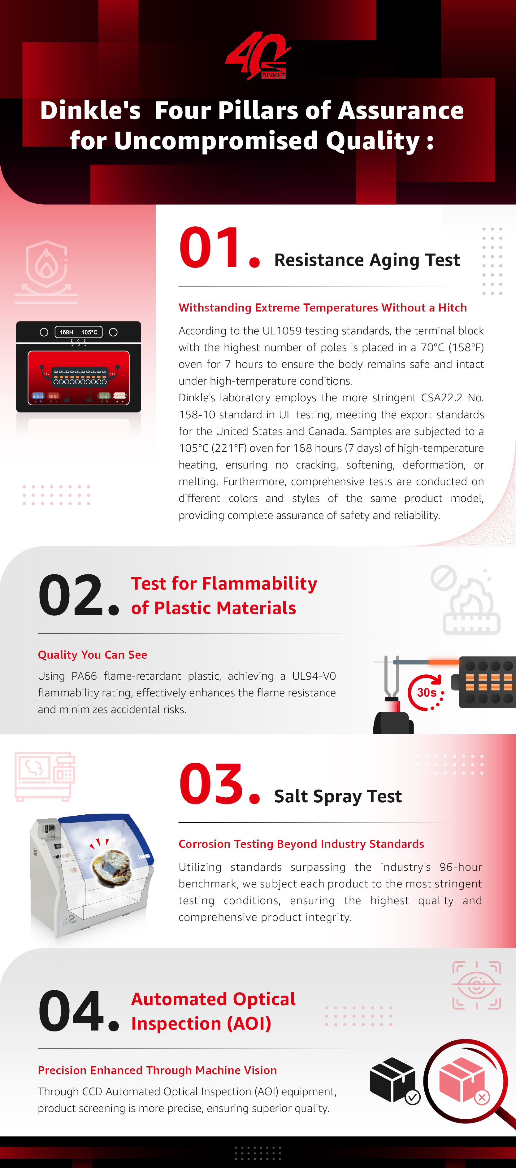 Dinkle – Terminal blocks, Electronics & Interface, Tools